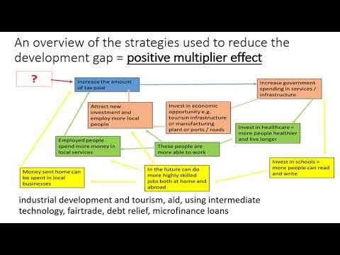 2019 PAPER 2 LIC Economic Development