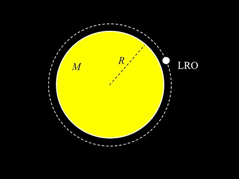 Orbital period and orbital speed of the LRO probe: uniform circular motion for circular orbits.