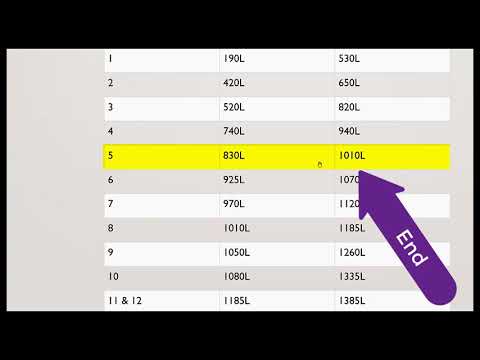 What is a Lexile