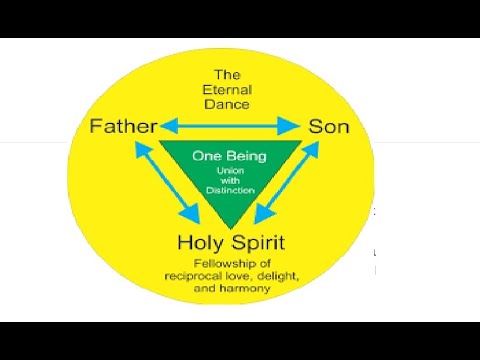 Does the Bible teach perichoresis?