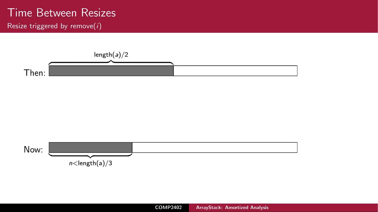 ArrayStack: Amortized analysis