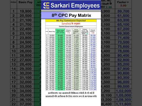 Level 2, expected 8th pay commission and DA merge with Basic pay