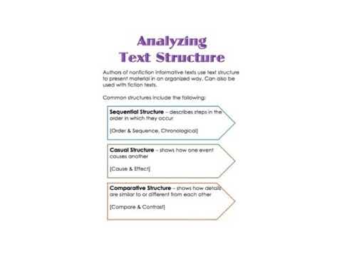 Analyzing Text Structure