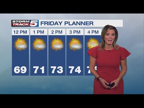 FORECAST: Another beautiful weather day for Kansas City
