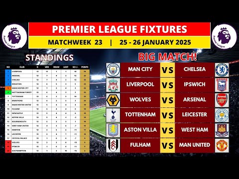 EPL FIXTURES TODAY - Matchweek 23 - EPL Table Standings Today - Premier League Fixtures 24/25