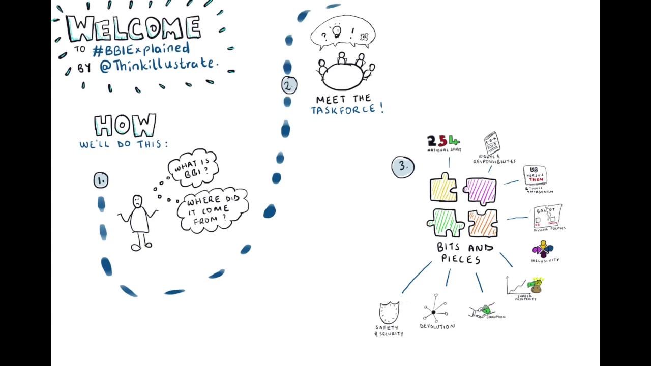 BBI Explained: The Origins