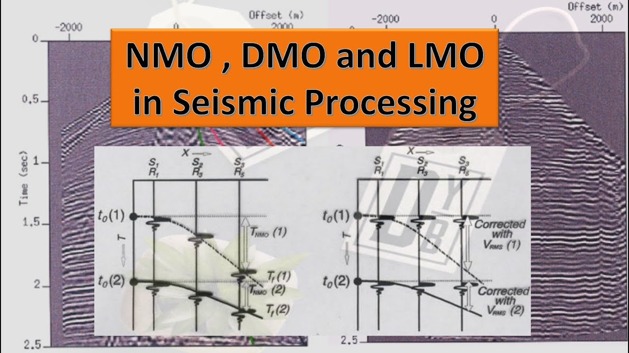 NMO, DMO, and LMO In Seismic Processing