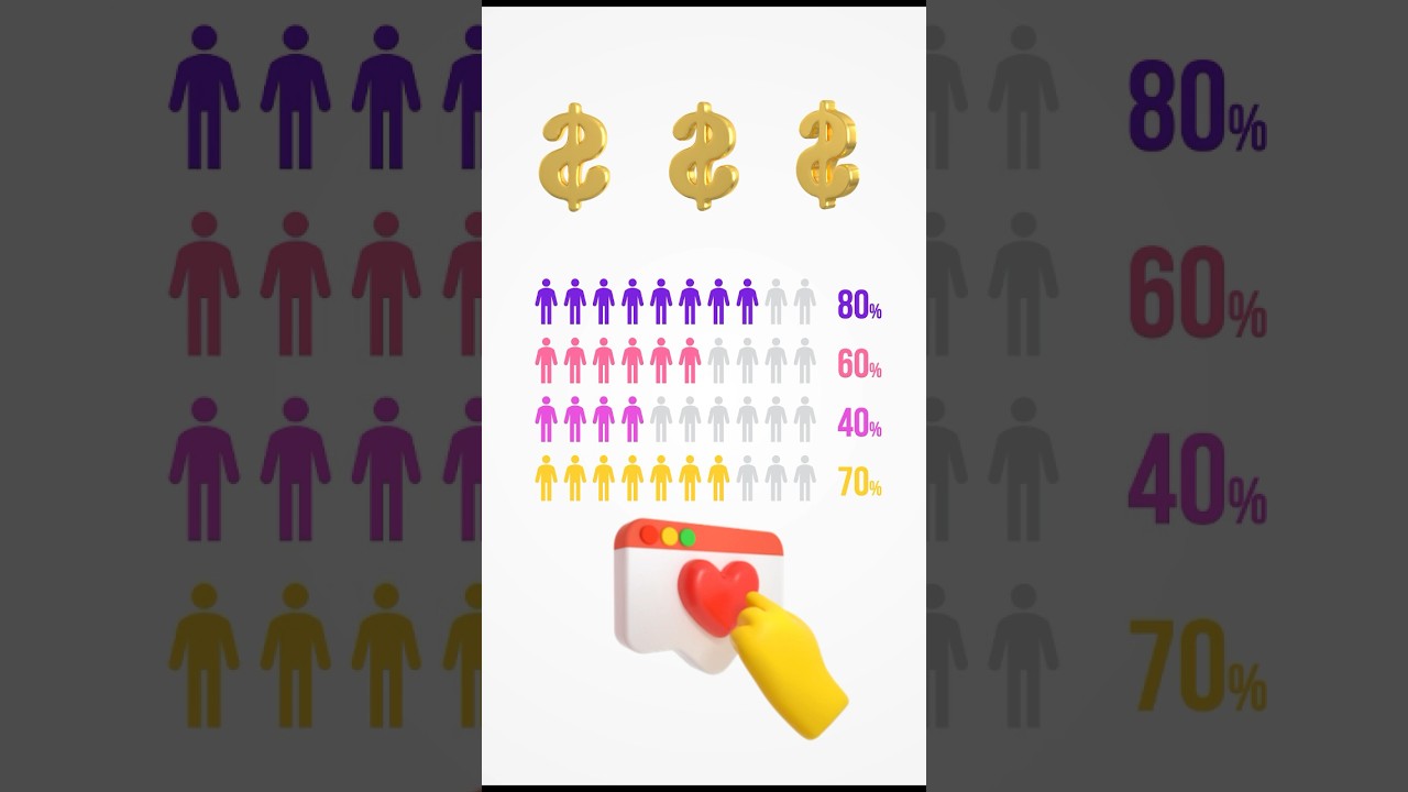 How to Visualise Data in PowerPoint 🔥