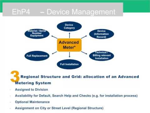 SAP ISU DM enhancement for SAP AMI