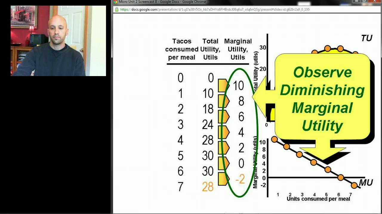 AP Micro: Unit 2 Screencast 8 - Consumer Behavior and Utility Maximization