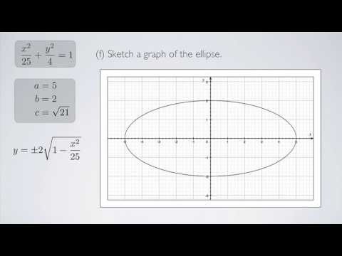 (Precalculus) Ellipse Basics - Solution