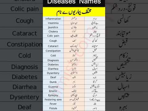 Different deseases names in english to urdu translation|Mukhtalif bemariun name|#ytshorts #trending