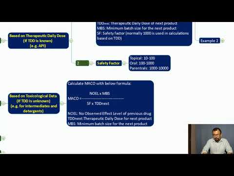How to establish MACO Value during cleaning validation