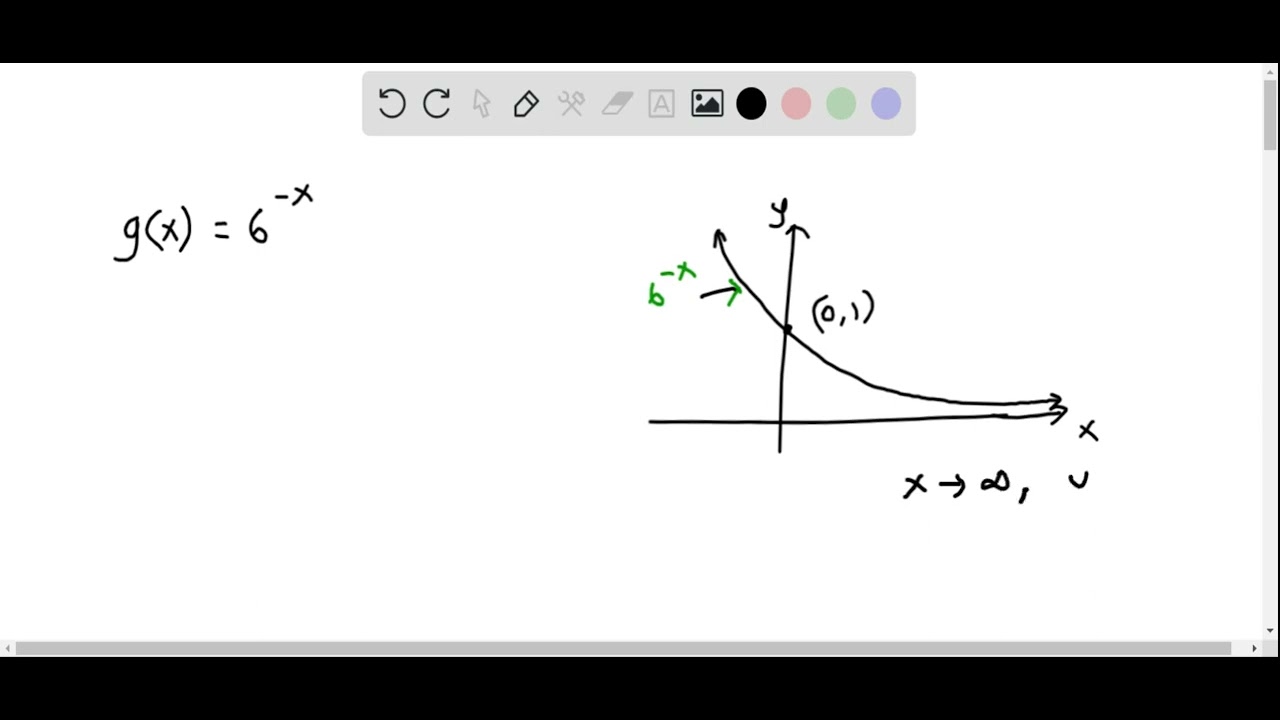 PrecalculusWrite equation of asymptote of g(x)