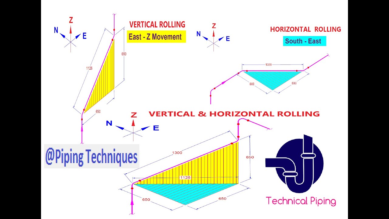 Piping-How to Read Pipe Rolling/Offset in Isometric Drawing?