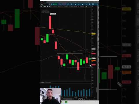 Day Trading $SPY Bear Flag!