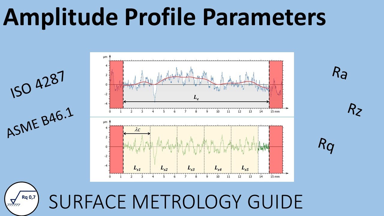 Amplitude profile parameters, from ISO 4287 [ENGLISH]