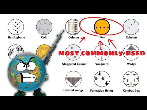 Every Type of Tactical Battle Formation Explained in 8 Minutes