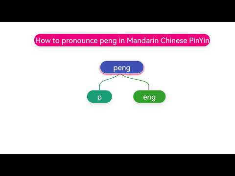 How to pronounce peng(pēng,péng,pěng,pèng) in Mandarin Chinese Pinyin?