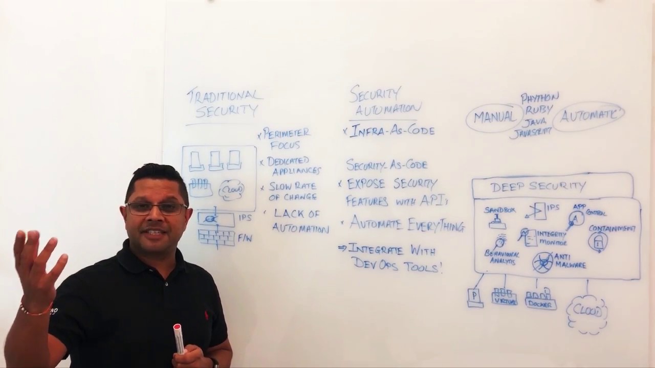 Automating Security at Scale with Deep Security from Trend Micro