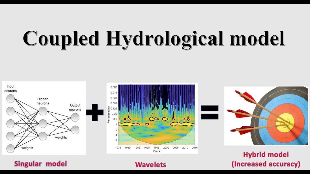 what is a Coupled Hydrological model?