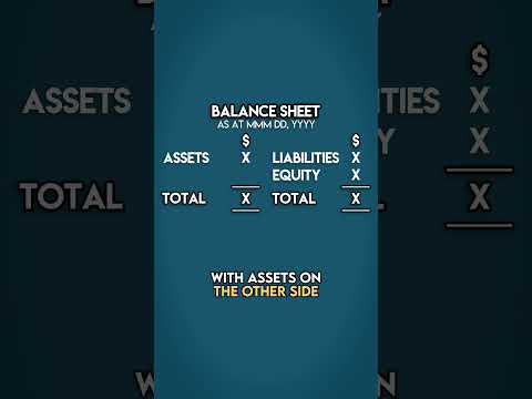 What are LIABILITIES?