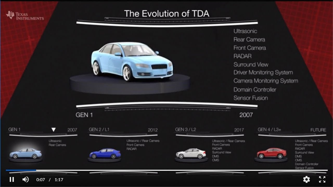 The Evolution of TDA