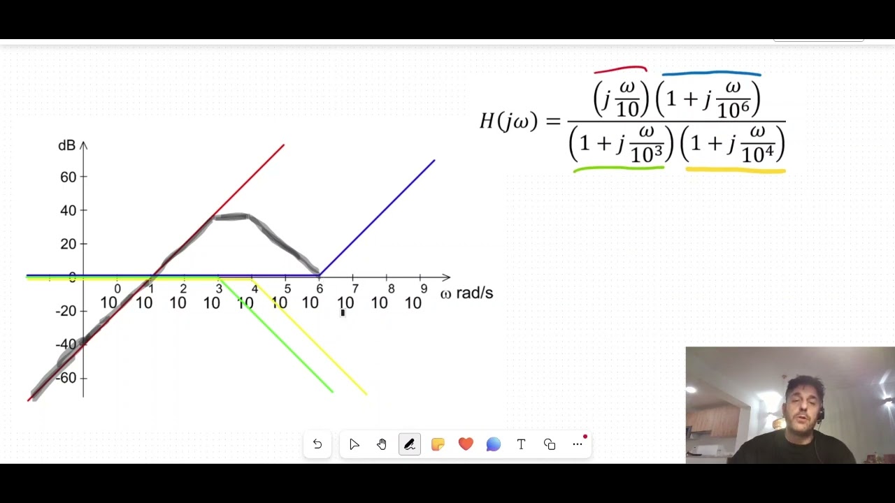 Solved Bode plot problem (example 1)