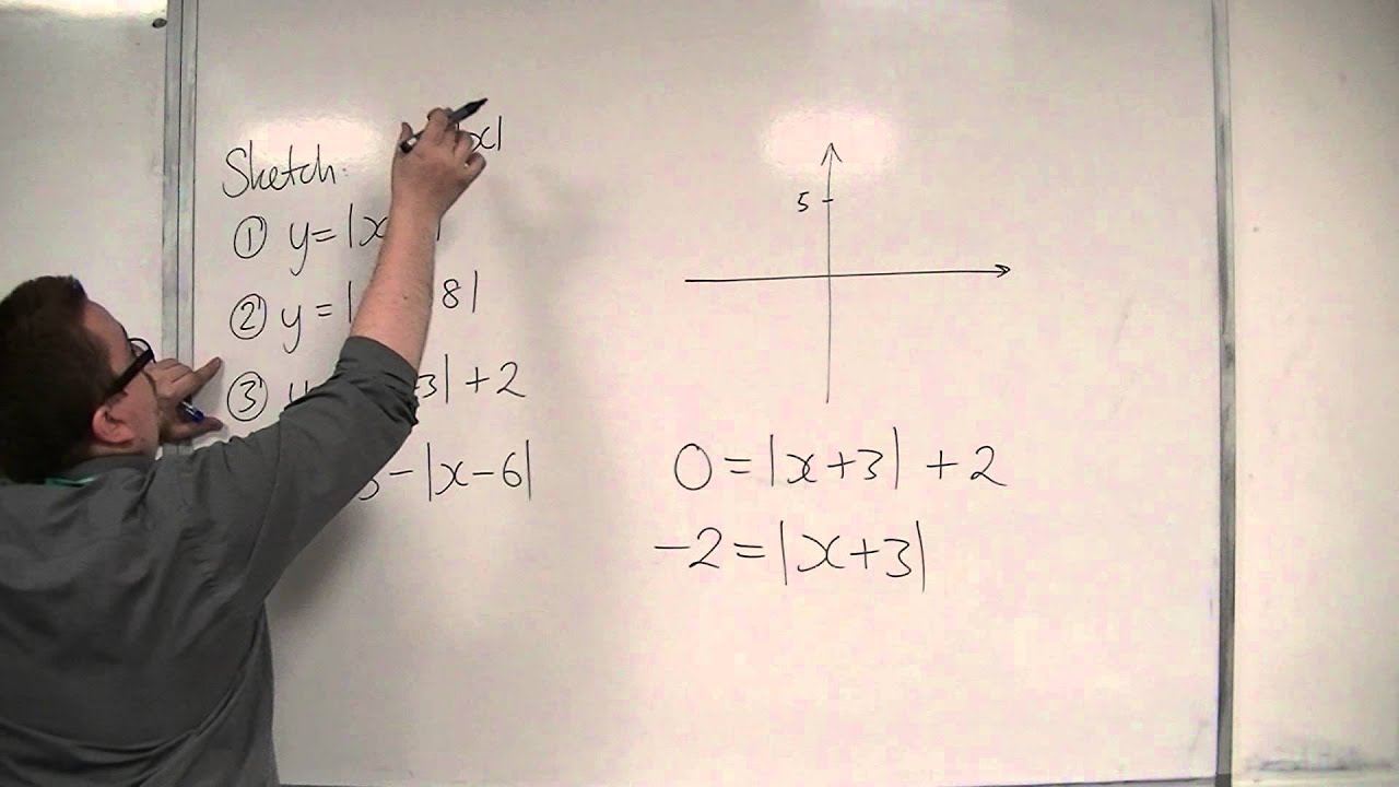 OCR MEI Core 3 3.02 Examples of Sketching with the Modulus Function