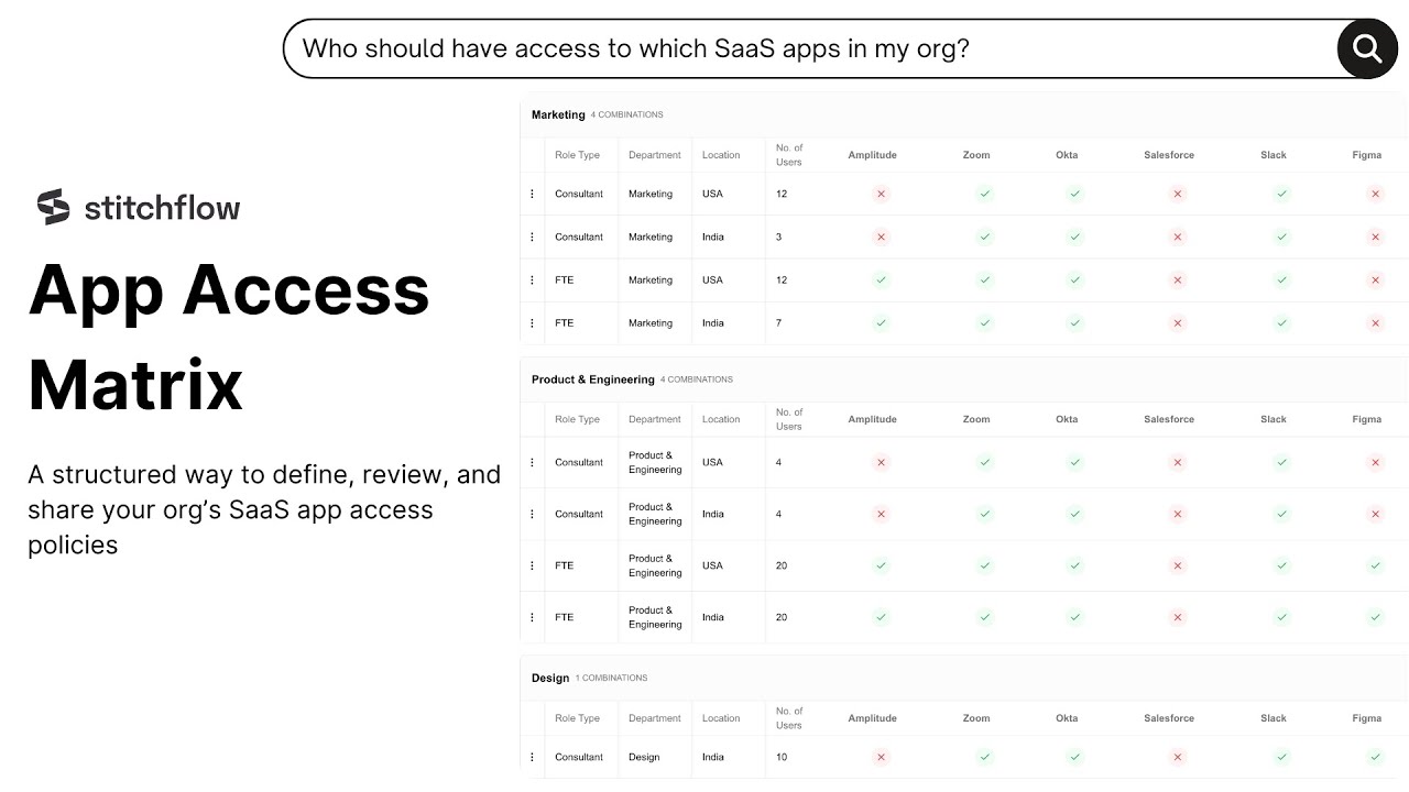 How to create an access policy matrix for managing SaaS applications? (A free tool from Stitchflow)