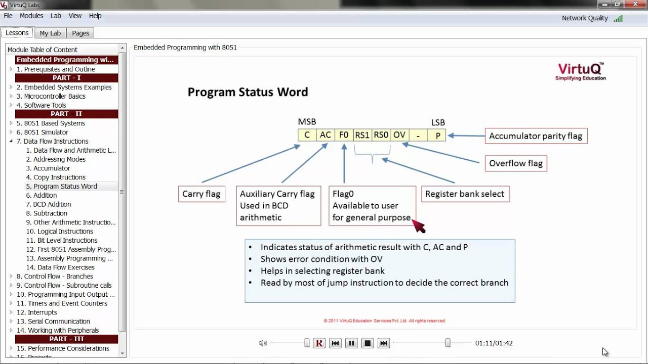 8051 Programming - Dataflow
