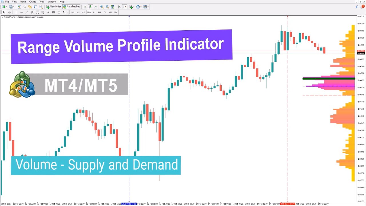 Understanding the Range Volume Profile Indicator for MetaTrader 4/5 | Galaxy.ai