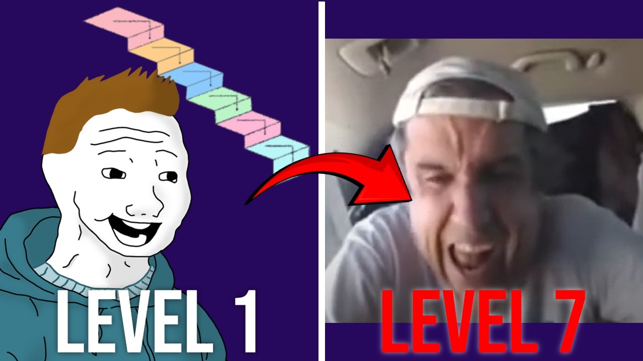 The 7 Levels of Software Development