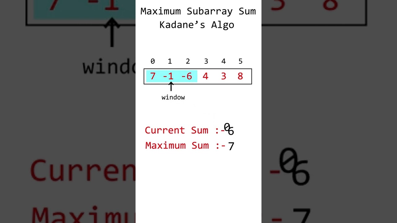 Kadane's maximum subarray sum  #animation