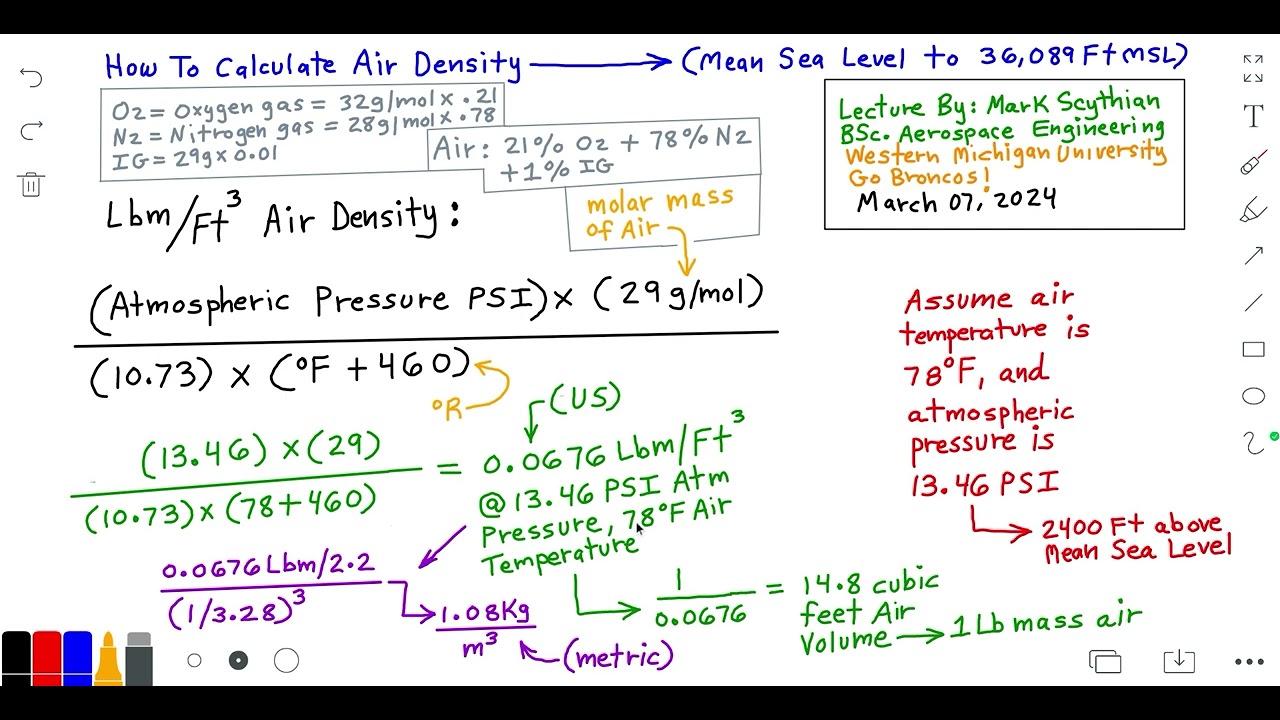 How To Calculate Air Density