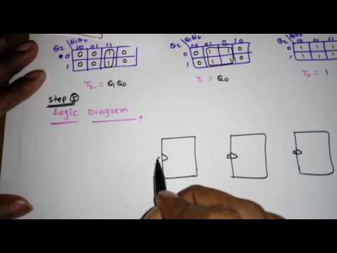 Digital Circuits Lecture-65: 3-bit Synchronous UP Counter