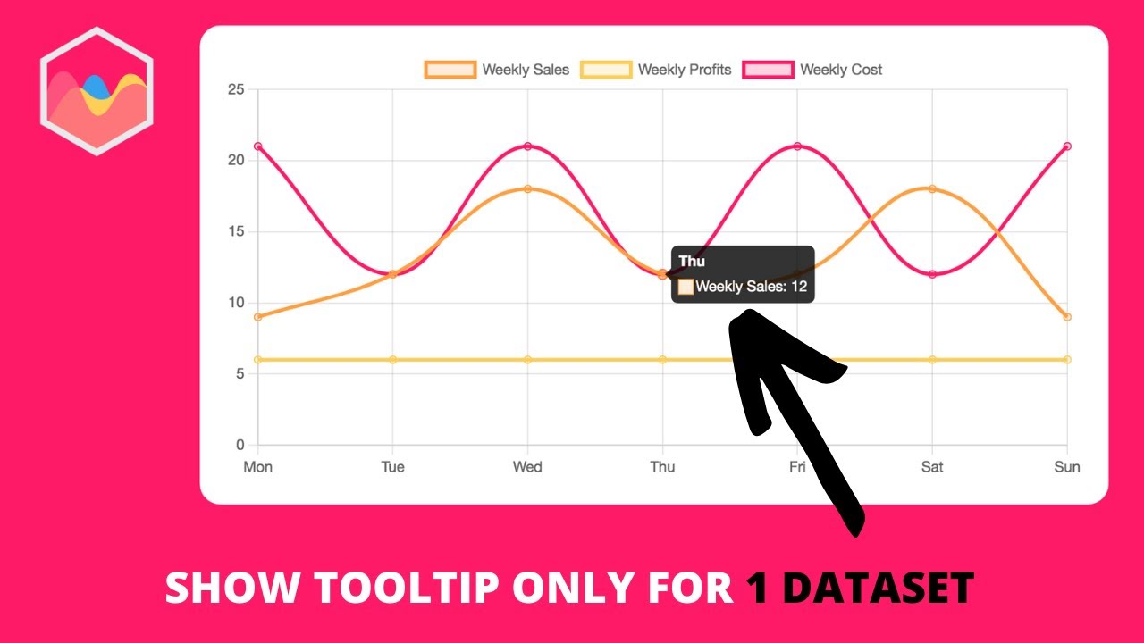How to Show Tooltip Only for One Dataset Instead of All in Chart.js