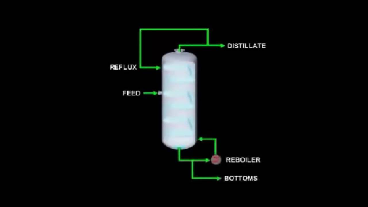 Packed Column Demonstration