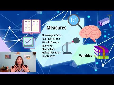 Variables & Measures: Intro Psychology, Methods #3