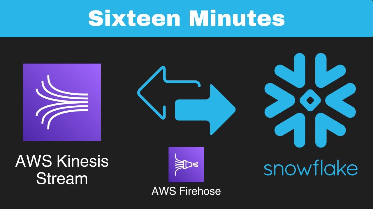 Snowflake - Kinesis to Snowflake via Firehose