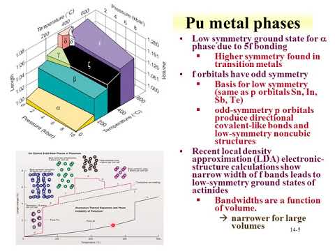 Lecture 5 Pu chemistry Part 2