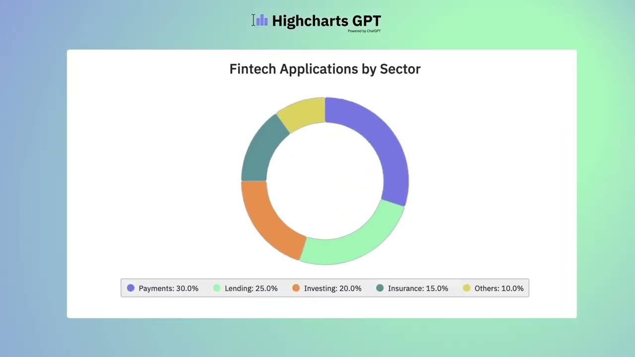 Highcharts GPT: Data Visualization with AI-Powered Charting - Intuitive, Secure & Versatile