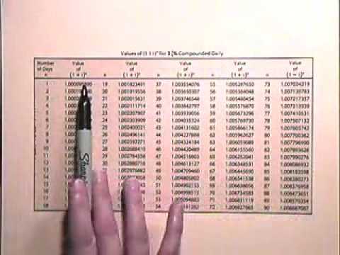 Interest Bearing Accounts and Inflation - www.atcmathprof.com