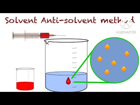 Solvent Anti-Solvent method in depth| Nanosuspension | Microspheres