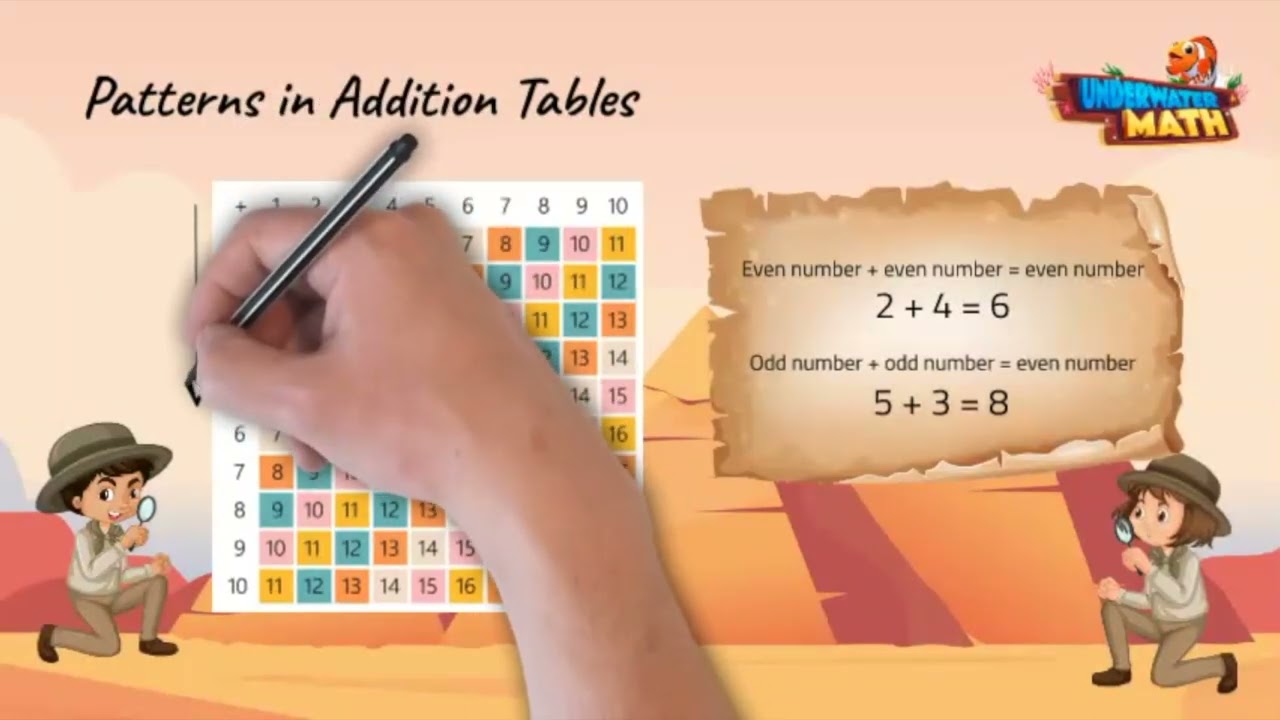 Skill Builder: Arithmetic Patterns | 3rd Grade Math