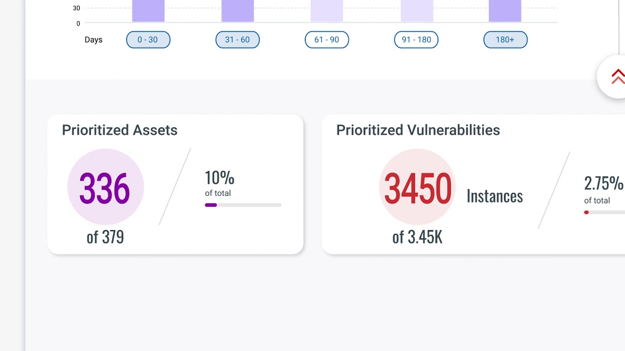 A risk-based approach to vulnerability management