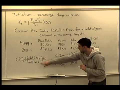 8.1 Inflation and the CPI
