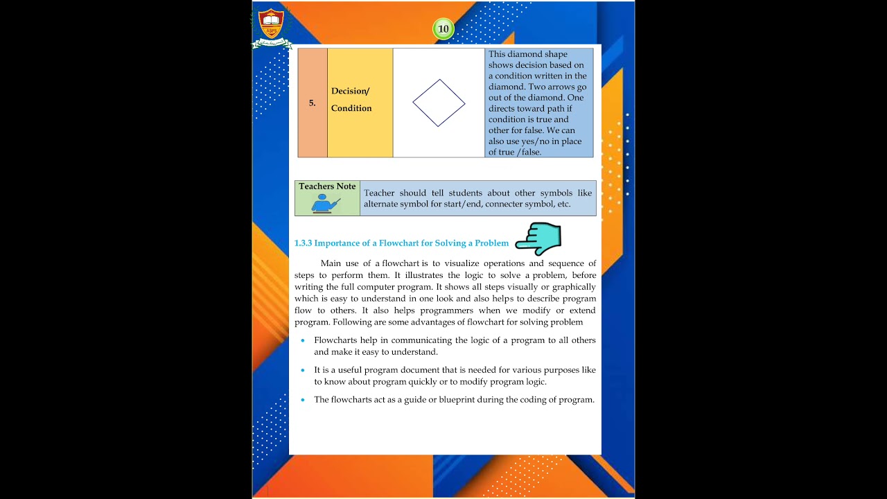 Flowchart and its Importance | Chapter 1 | Problem Solving and Algorithm Designing