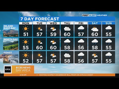 First Alert Weather forecast for Monday morning
