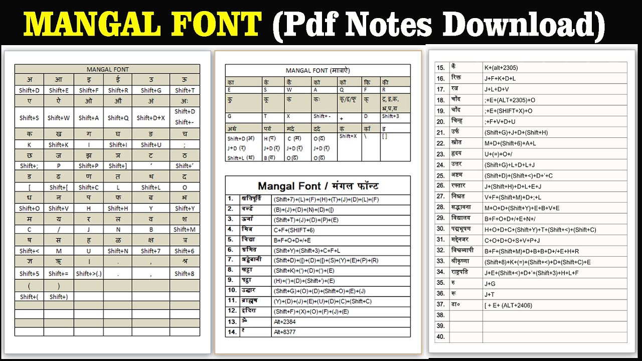 Mangal Font Pdf Notes Download | Mangal Font Hindi Typing Full Course | Mangal Font Typing Course